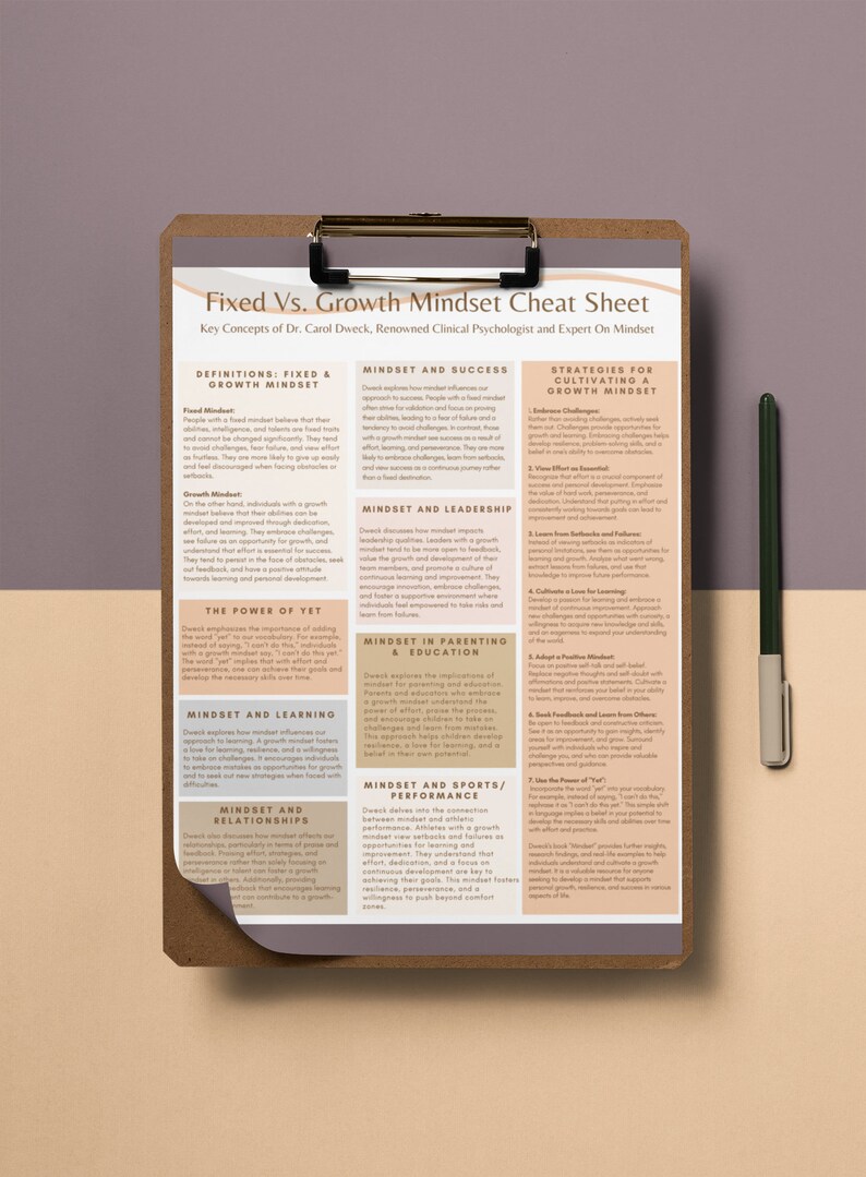 Fixed Vs. Growth Mindset Cheat Sheet Understanding A Growth Mindset Cheat Sheet Mindset Shifts ...