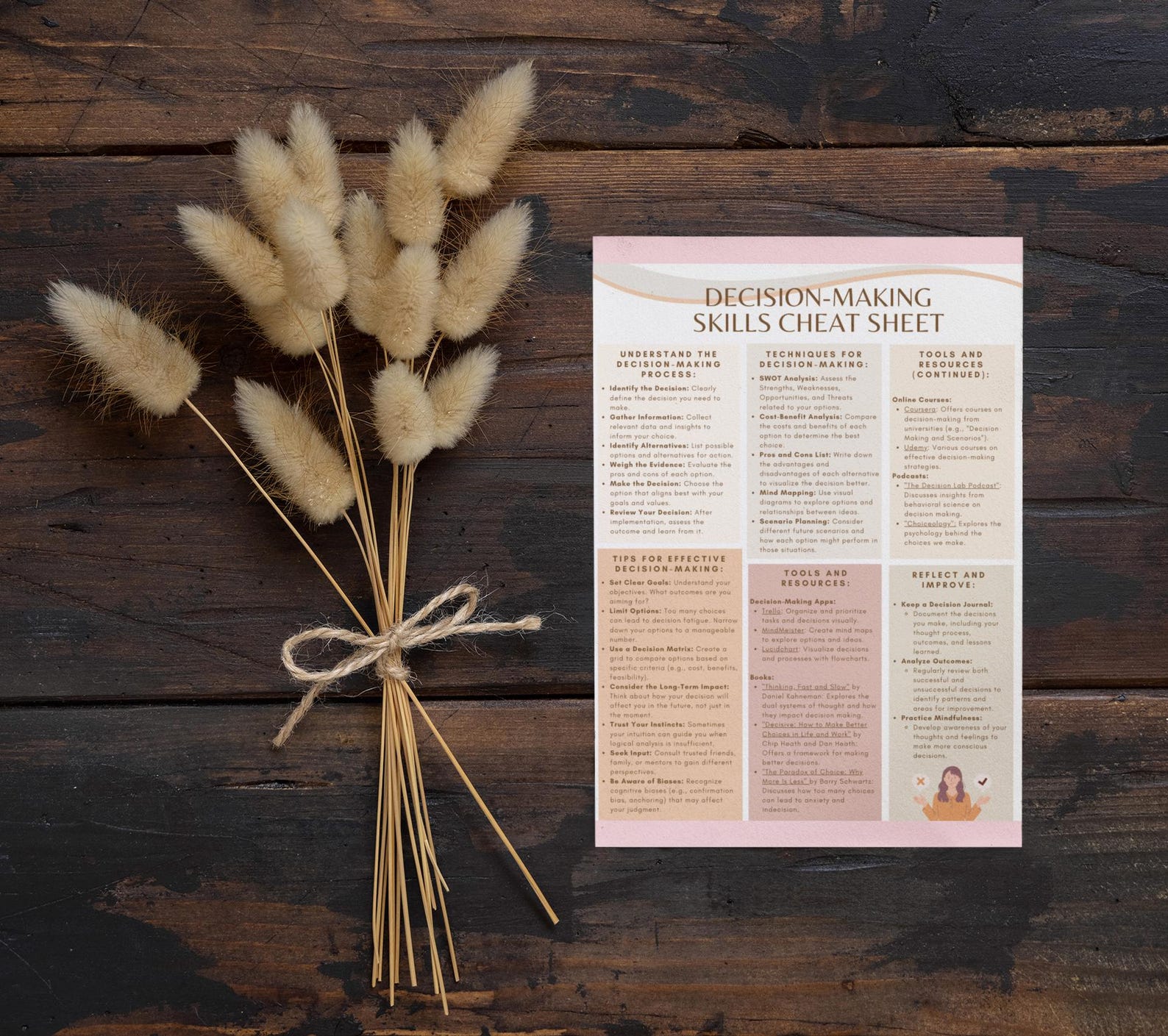 Decision Making Skills Cheat Sheet Decision Making Skill Building Executive Function Decision ...