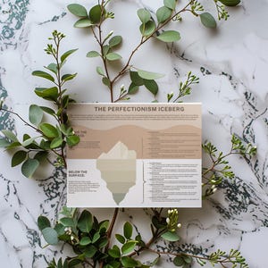 The Perfectionism Iceberg; Understanding Perfectionism; Perfectionism ...