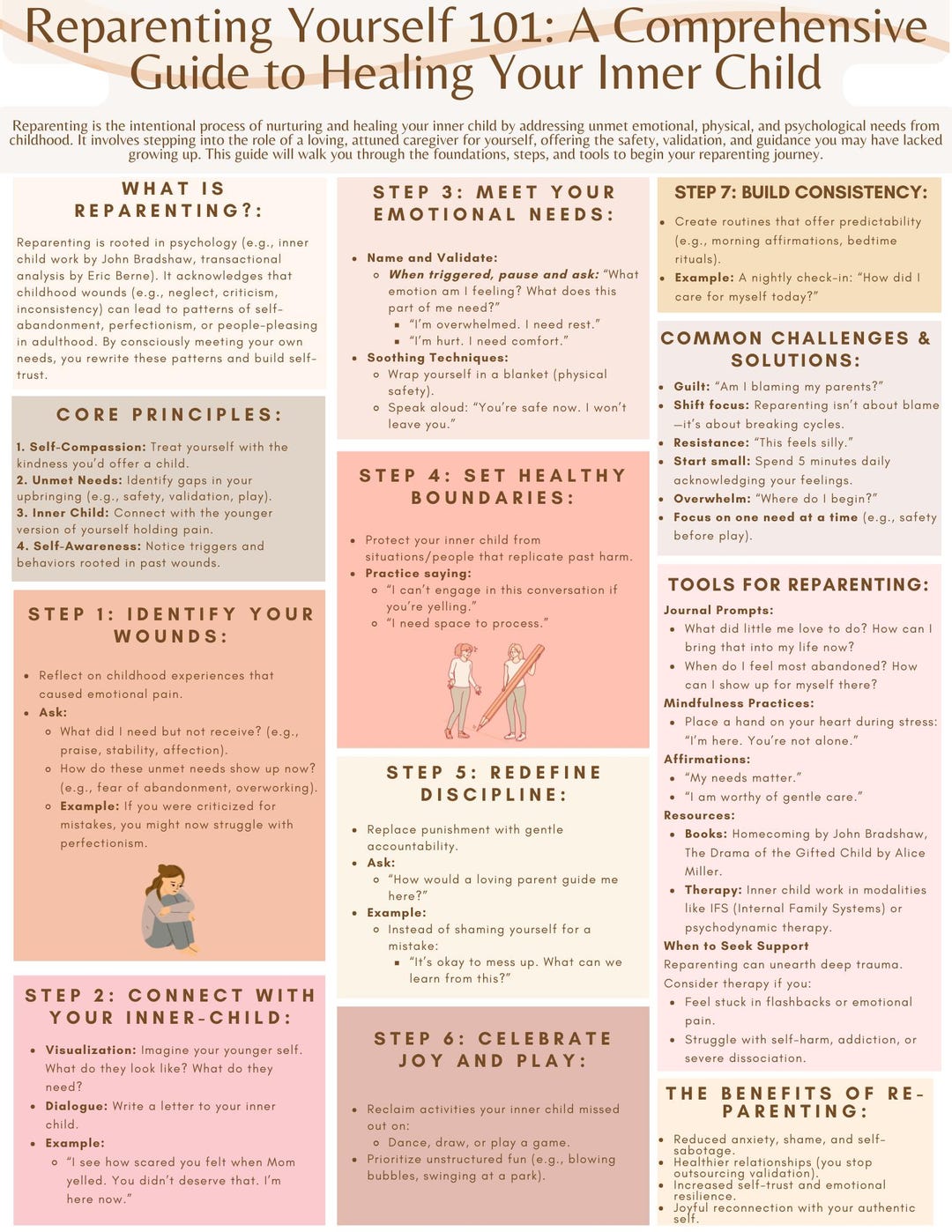 Reparenting Yourself 101: A Comprehensive Guide to Healing Your Inner Child; Reparenting the ...