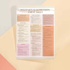 Postpartum Depression Cheat Sheet; PDD Cheat Sheet; Postpartum ...