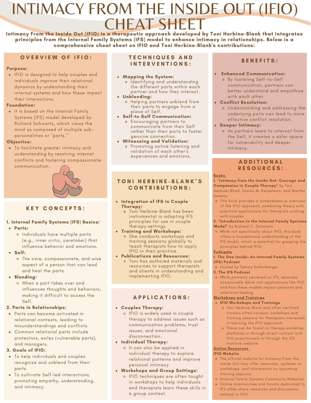 Intimacy From the Inside Out Cheat Sheet; IFIO; Internal Family Systems ...