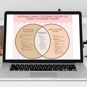 IFS Vs Family Systems Theory Worksheet (venn Diagram) - Etsy