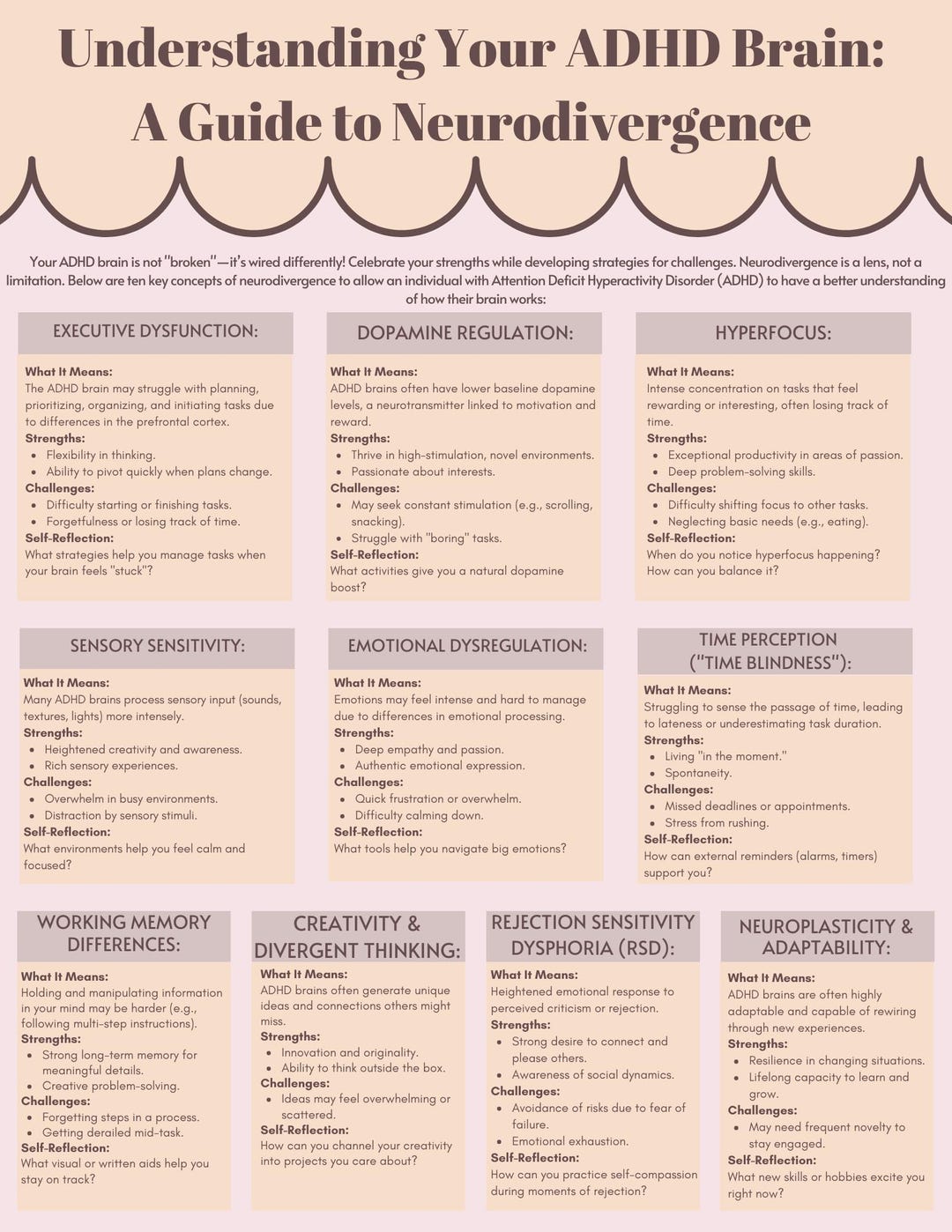 Understanding Your ADHD Brain: A Guide to Neurodivergence; ADHD ...