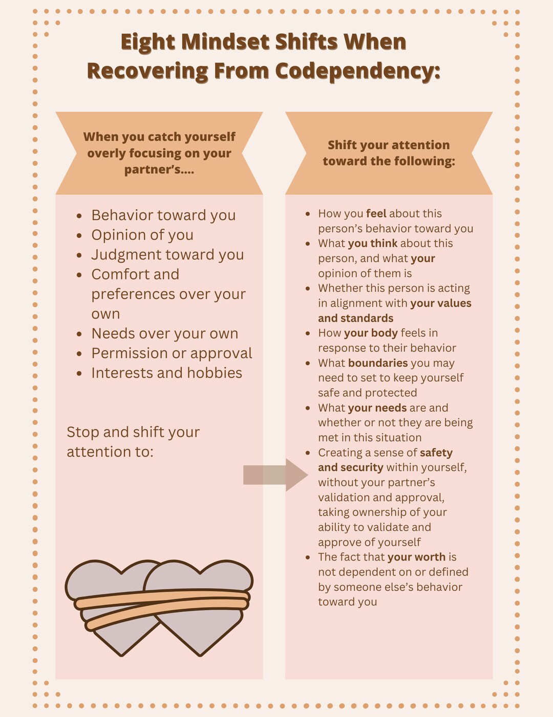Codependency Recovery Worksheet: Mindset Shifts & Relationship Healing ...