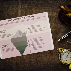 The Burnout Iceberg; Understanding Burnout; Coping With Burnout ...