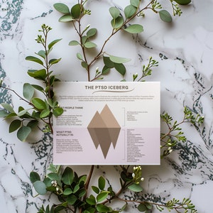 The PTSD Iceberg; Post Traumatic Stress Disorder; PTSD Iceberg ...