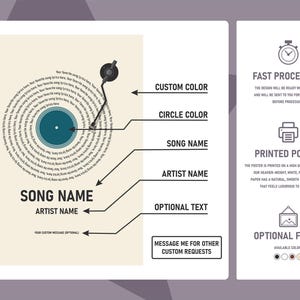Custom Song Lyrics Print, Personalized Music Poster, Customizable Music ...