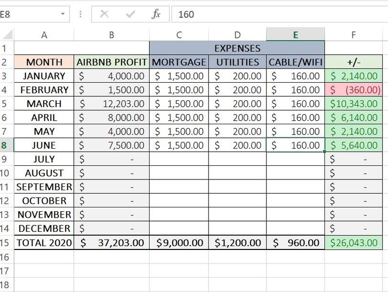 Rental Property Income Finance Excel Sheetairbnbvrbohomeaway - Etsy