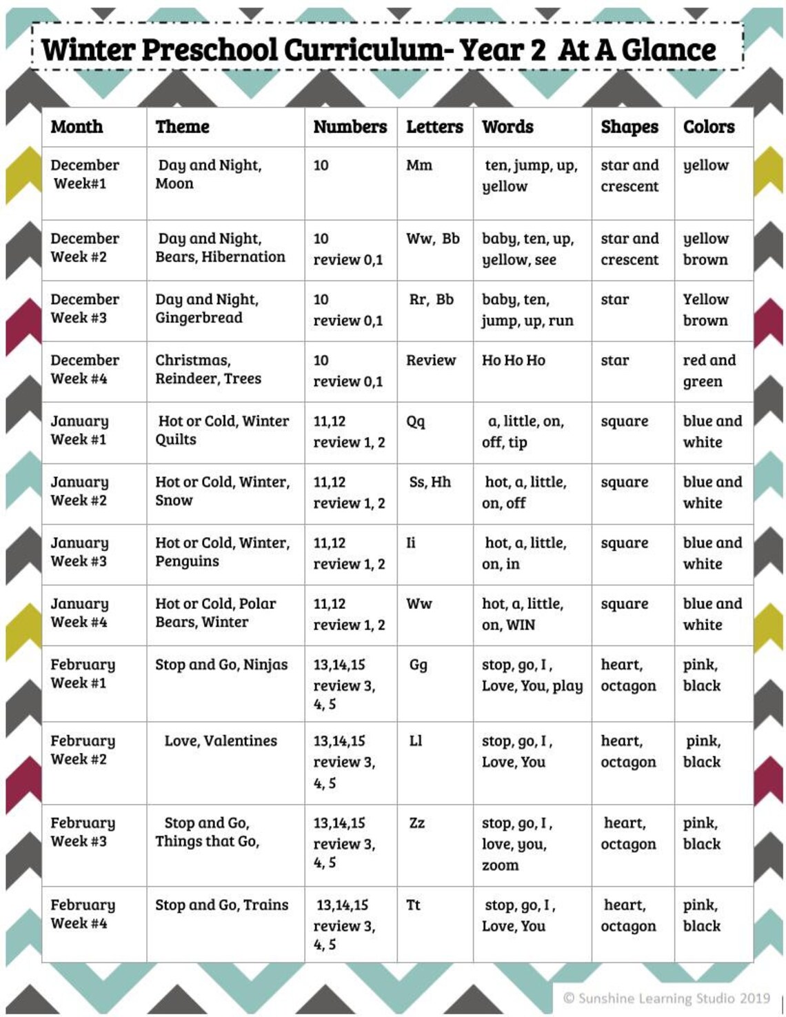 Preschool Curriculum- Lesson Plans Year 2: September-may - Etsy