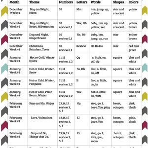 Preschool Curriculum- Lesson Plans Year 2: September-may - Etsy