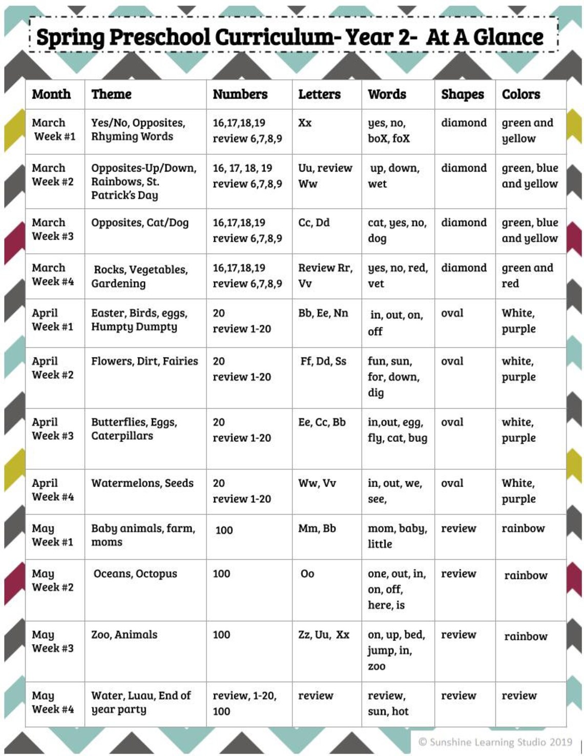 Preschool Curriculum Lesson Plans Year 2: September-may - Etsy