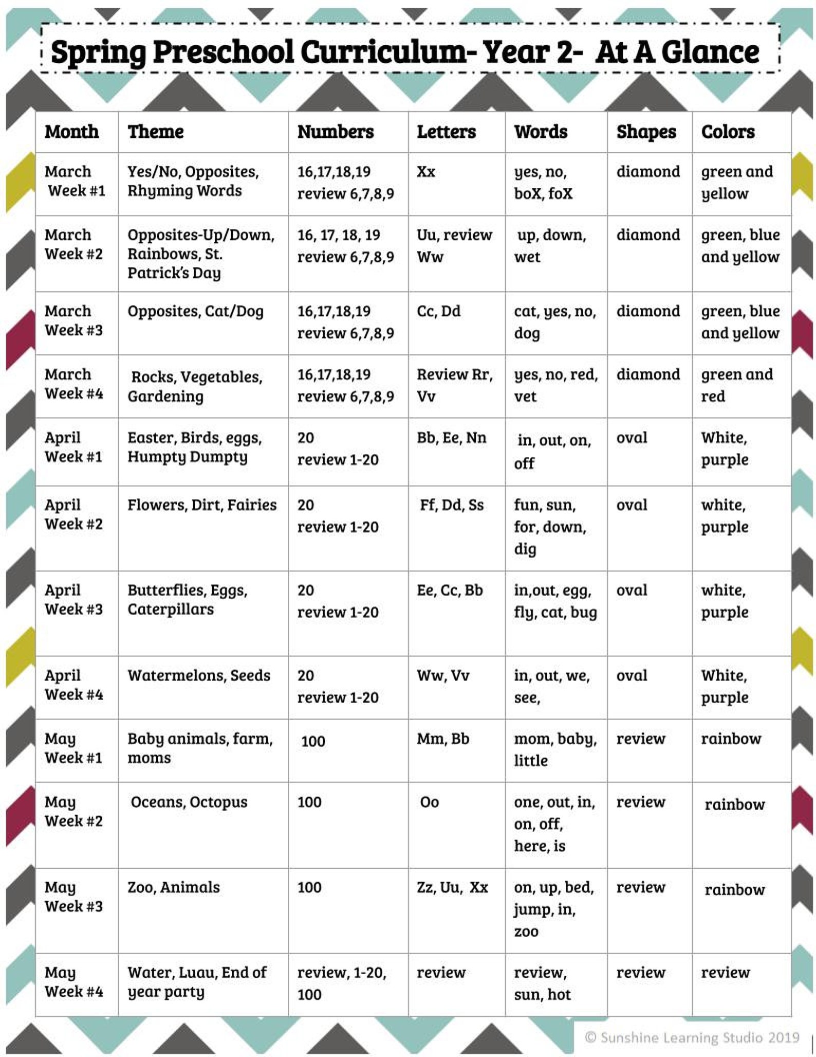 Preschool Curriculum- Lesson Plans Year 2: September-may - Etsy