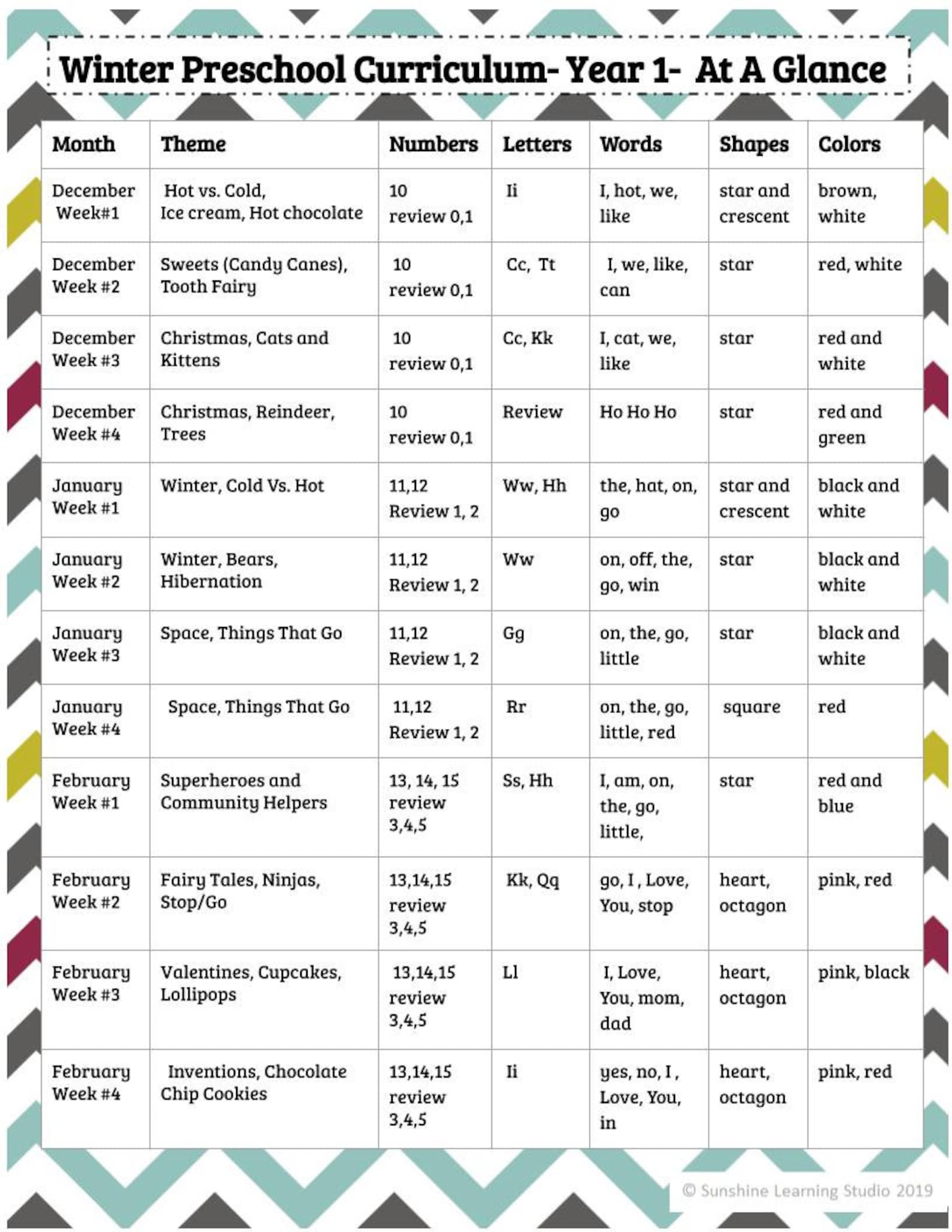 Preschool Curriculum- Lesson Plans Year 1: September - May - Etsy