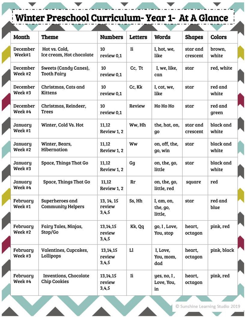 Preschool Curriculum- Lesson Plans Year 1: September - May - Etsy