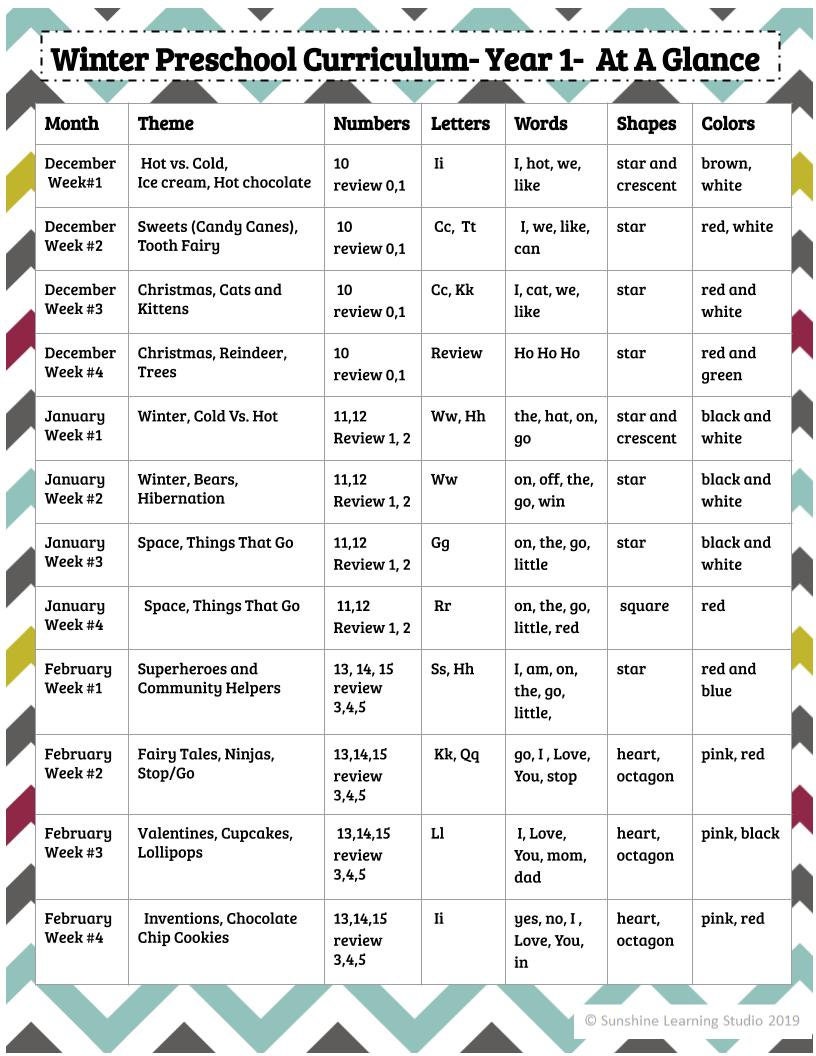 Preschool Curriculum- Lesson Plans Year 1: September - May - Etsy UK