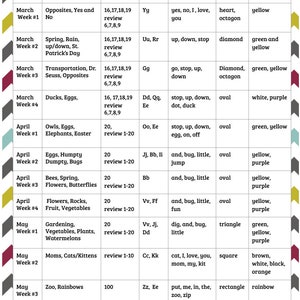 Preschool Curriculum- Lesson Plans Year 1: September - May - Etsy