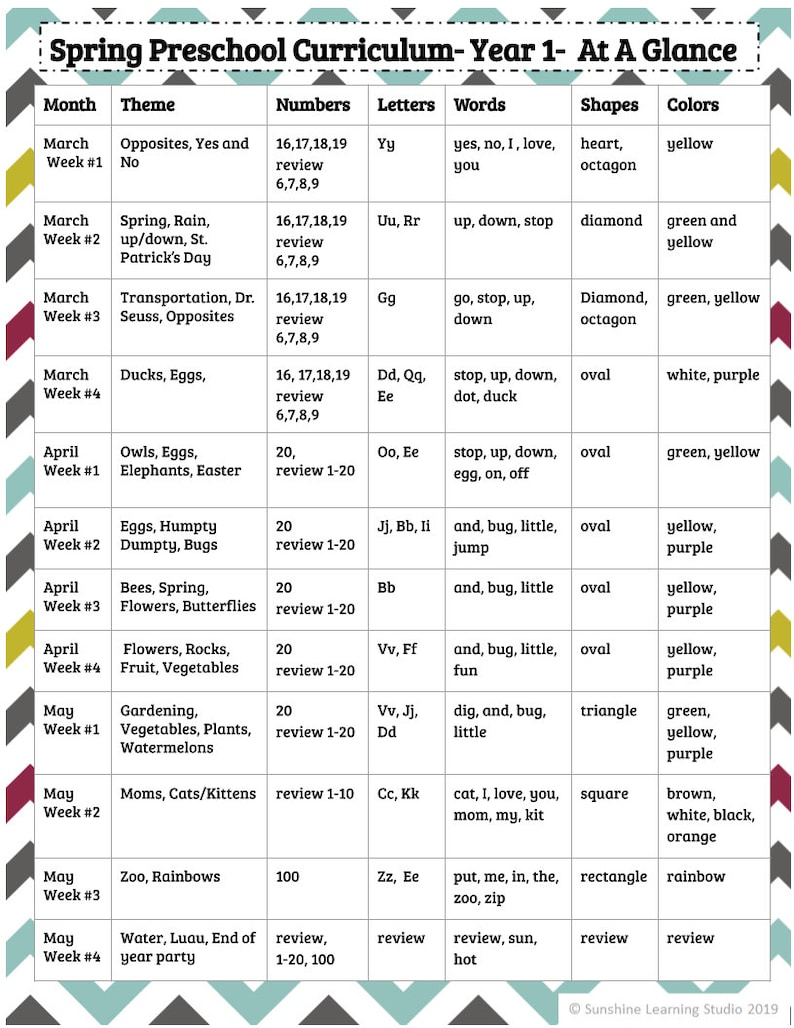 Preschool Curriculum- Lesson Plans Year 1: September - May - Etsy