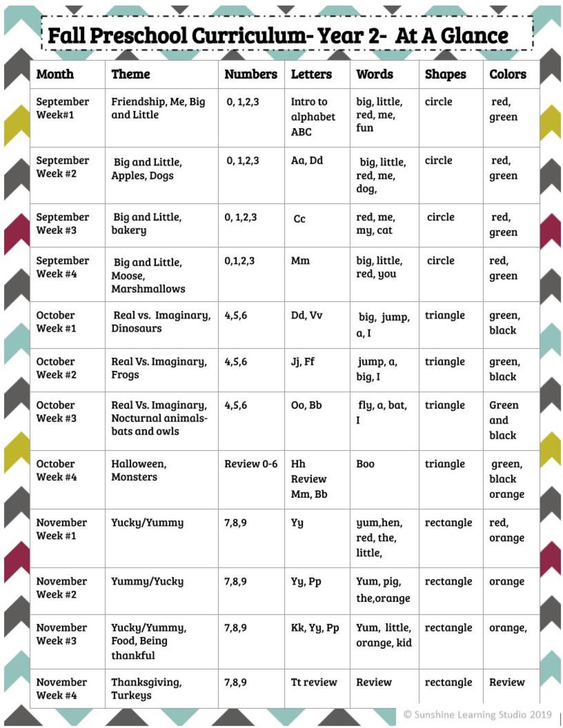 Preschool Curriculum- Lesson Plans Year 2: September-may - Etsy