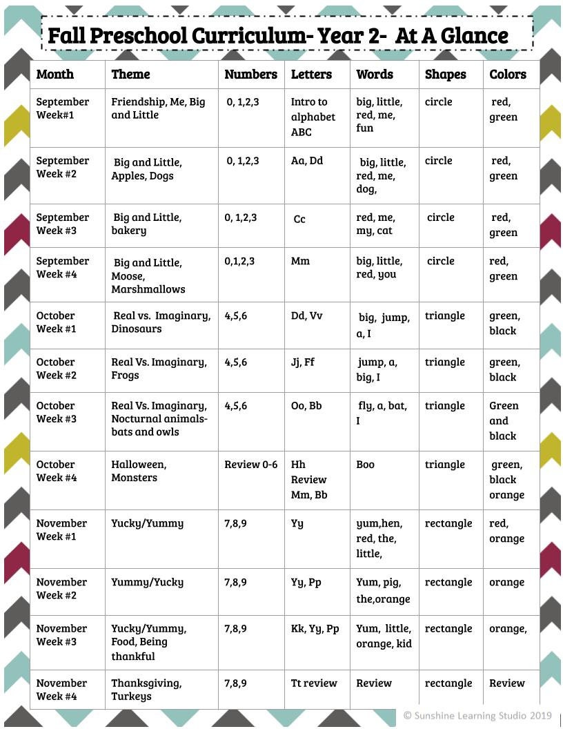 Preschool Curriculum Lesson Plans Year 2: September-may - Etsy