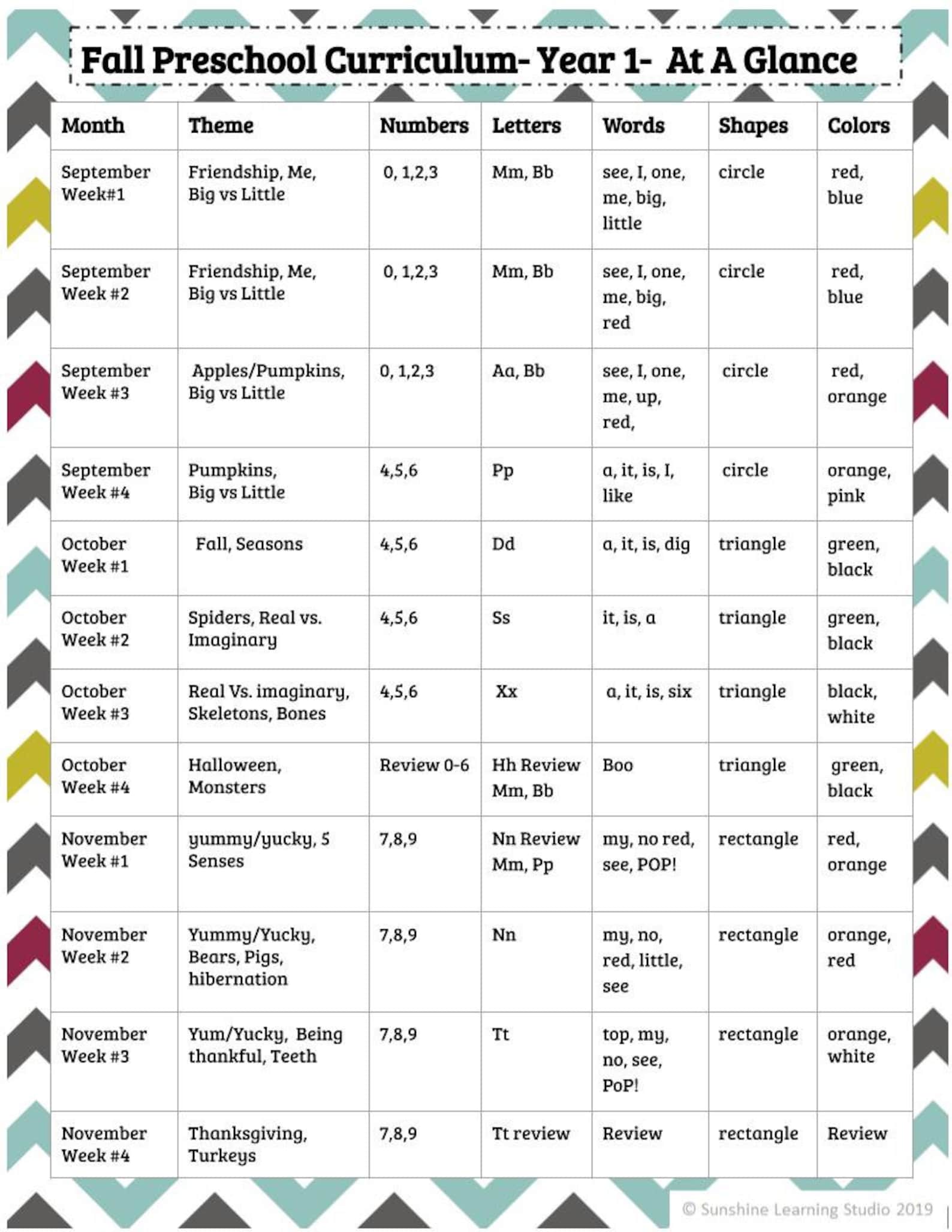 Preschool Curriculum- Lesson Plans Year 1: September - May - Etsy