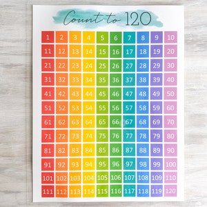 Hundreds Chart Extended Digital Download, Numbers 1-120 Chart, Count to ...