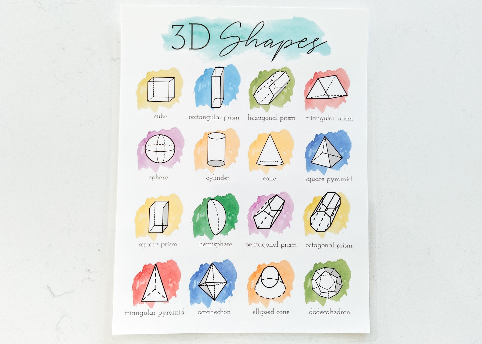 Shapes Chart Bundle 2D and 3D Shape Poster Digital Download - Etsy