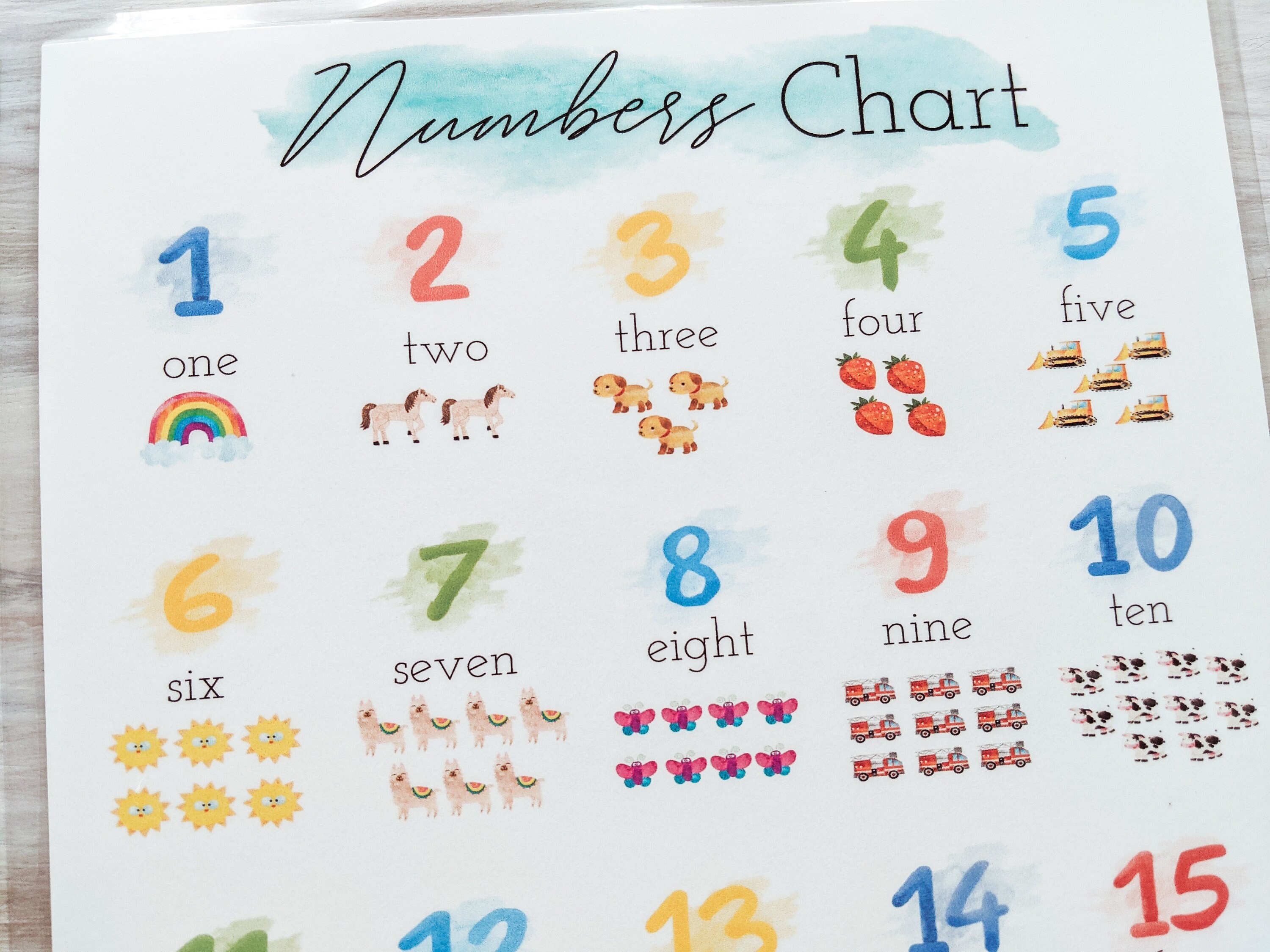 Numbers Chart With Pictures Learning Numbers Chart 1-20 | Etsy