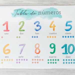 Numbers Chart in Spanish, Learning Numbers in Spanish, Teach Spanish ...