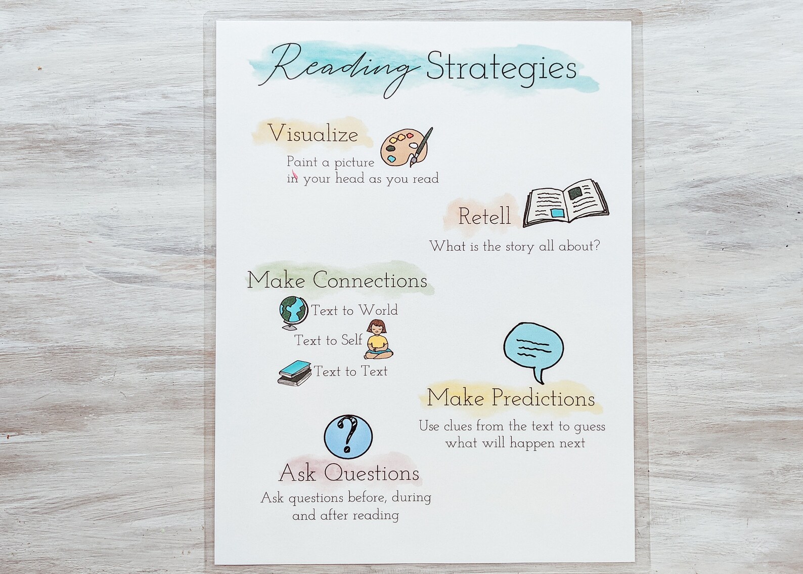 Reading Strategies Chart Digital Download Reading - Etsy