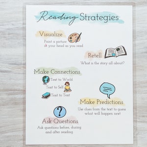 Reading Strategies Chart, Digital Download, Reading Comprehension ...