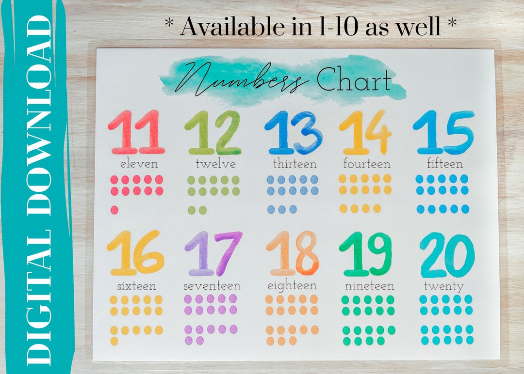 Numbers Chart, Learning Numbers Printable, Learn to Count, Printable ...