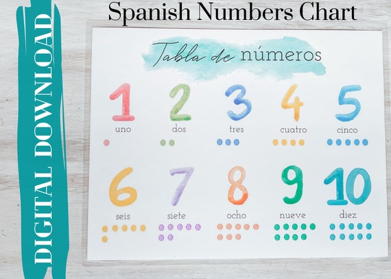 Numbers In Spanish 1 10