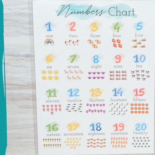 Numbers Chart With Pictures Learning Numbers Chart 1-20 | Etsy