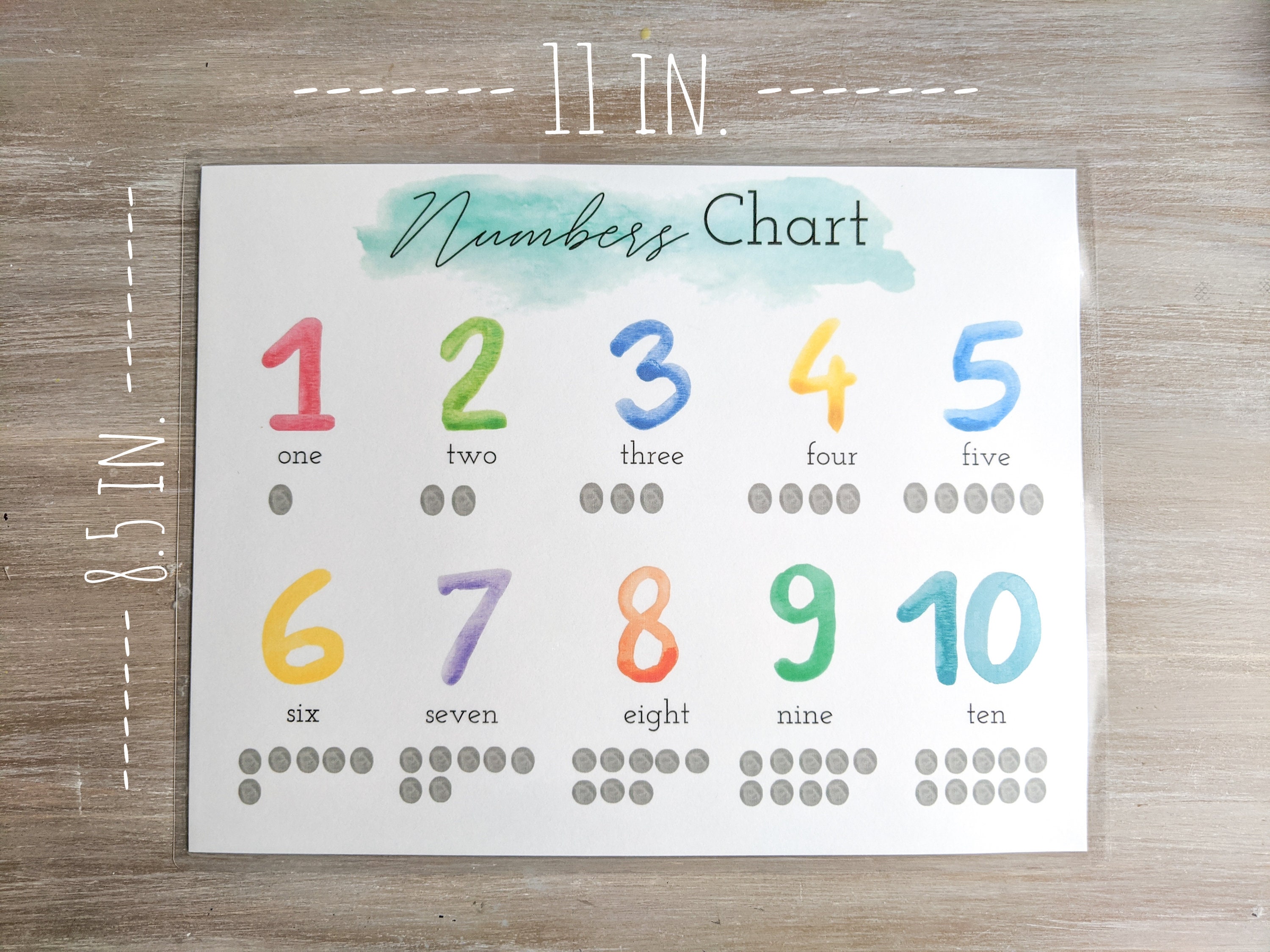 Spanish Learning Charts Custom Listing Digital Download - Etsy