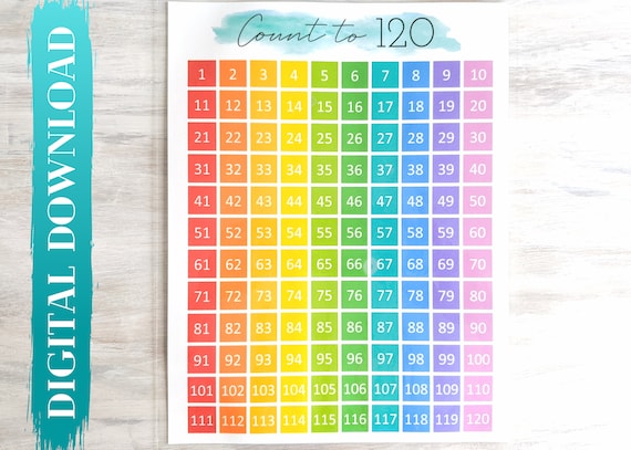 Printable Hundreds Chart To 120