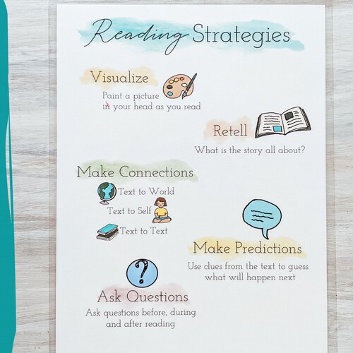 Reading Strategies Chart Digital Download Reading - Etsy