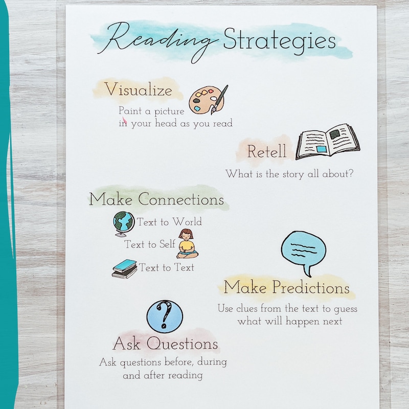 Anchor Charts First Grade - Etsy