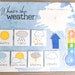 Classroom Calendar, Days of the Week, Teacher Tool, Classroom Décor ...