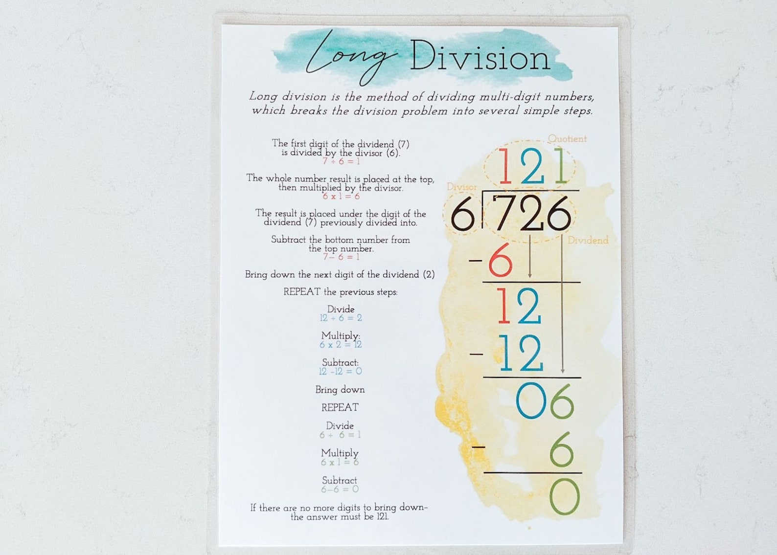 Division Charts Digital Download Math Posters Long Division - Etsy