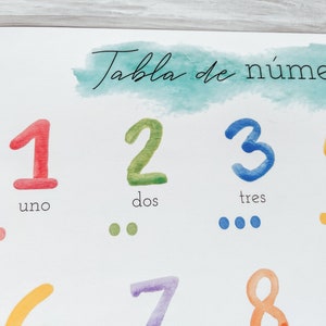 Numbers Chart in Spanish, Learning Numbers in Spanish, Teach Spanish ...