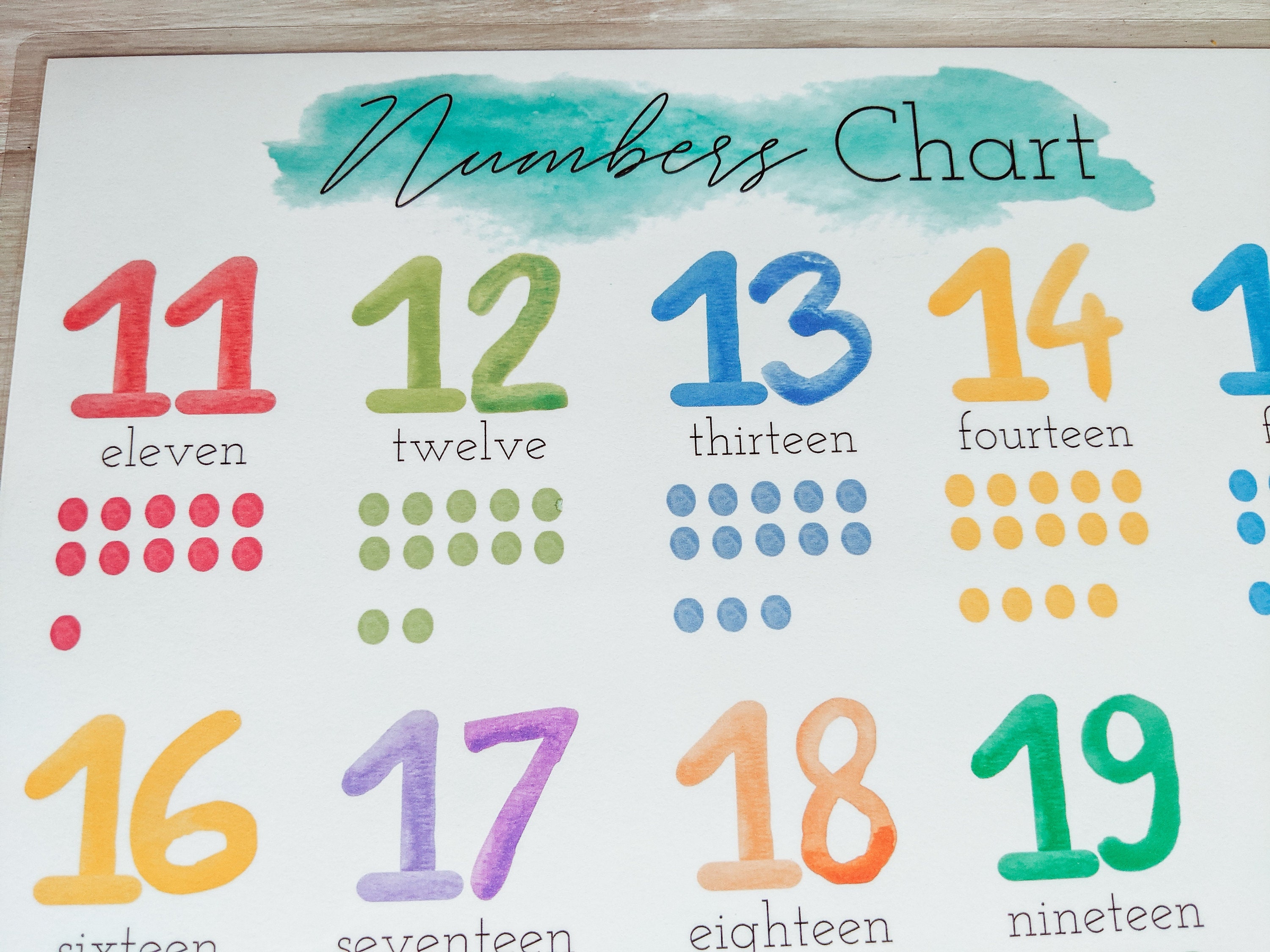 Numbers Chart Learning Numbers Printable Learn to Count - Etsy