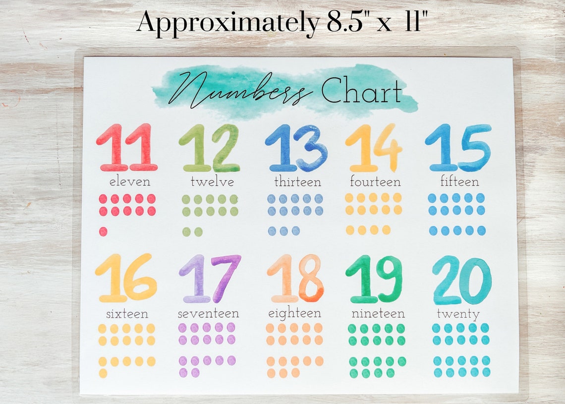 Numbers Chart Learning Numbers Printable Learn to Count - Etsy