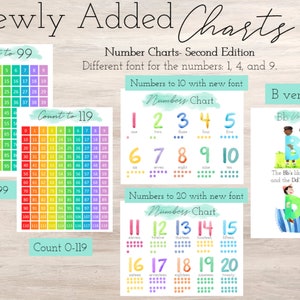 Laminated Educational Posters, Classroom Sign, Classroom Wall Decor ...