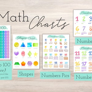 Laminated Educational Posters, Classroom Sign, Classroom Wall Decor ...