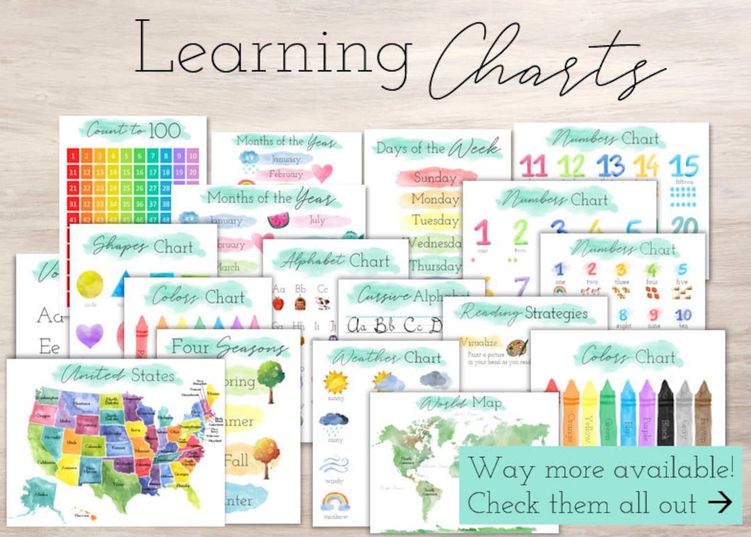 Laminated Educational Posters, Classroom Sign, Classroom Wall Decor ...