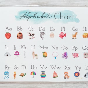 Alphabet Poster, Alphabet Letter Sounds Chart, Digital Download ...