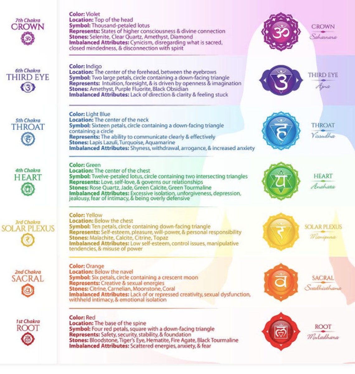 30 Min. Heart Chakra Balancing Distance Reiki Healing Session - Etsy España