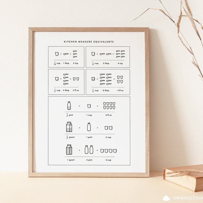 Kitchen Conversion - Etsy