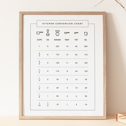 Cooking Abbreviations Chart Cooking Cheat Sheet Baking - Etsy